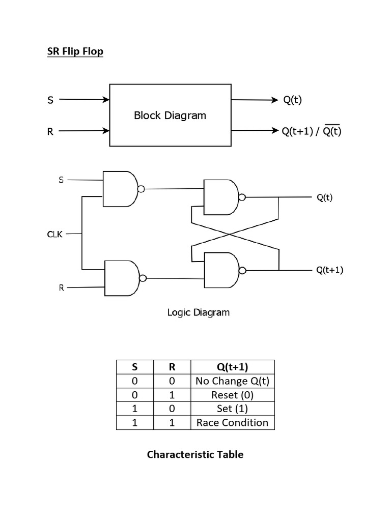 Flip Flop, Conversion and Counter | PDF | Computer Memory | Integrated Circuit
