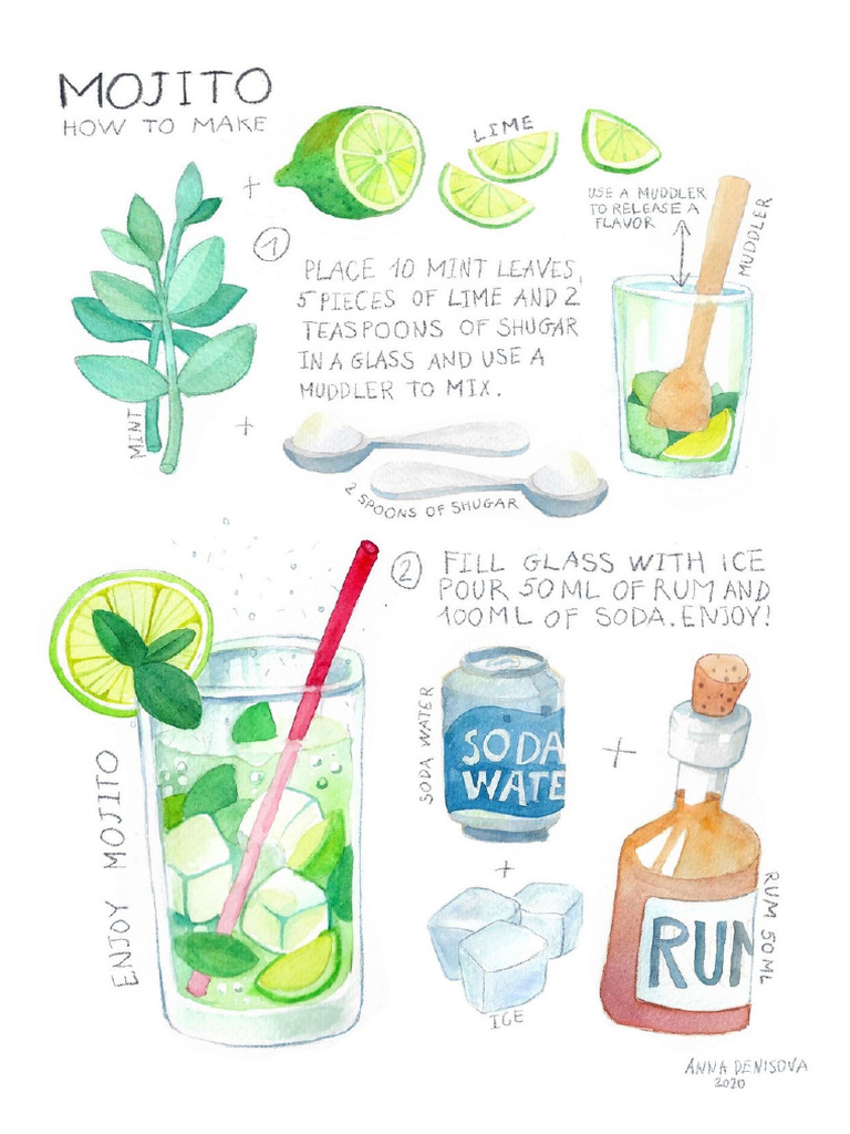 How to Make Mojito | PDF