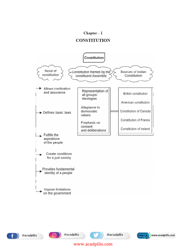 Philosophy of the Indian Constitution | PDF | Constitution ...