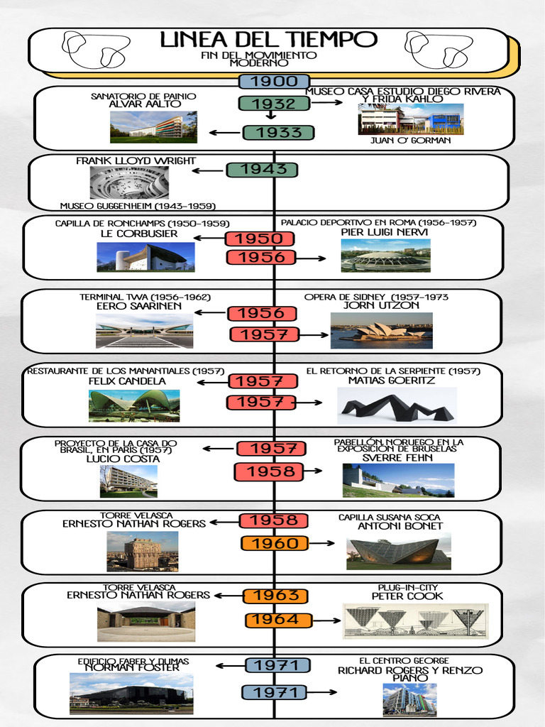Infografia Línea Del Tiempo Historia Timeline Doodle Multicolor | PDF ...