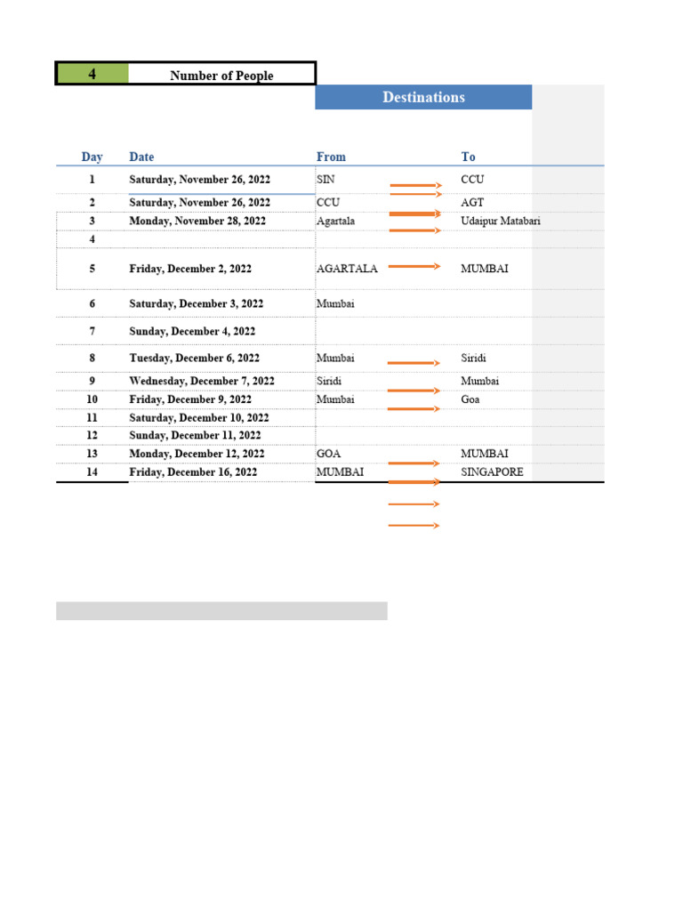 Travel Plan and Costs Summary | PDF