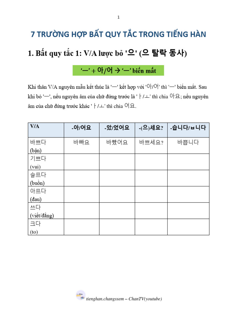 7 Træ á Ng Há P Bqt Trong Tiáº Ng Hã N Chantv Pdf