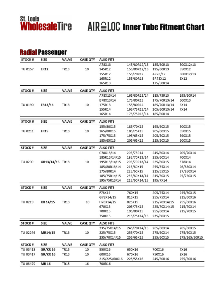 Air Loc Inner Tube Fitment Chart 5-11-18 | PDF