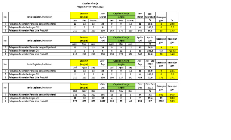 TABEL CAPAIAN ANALISI INDIKATOR | PDF