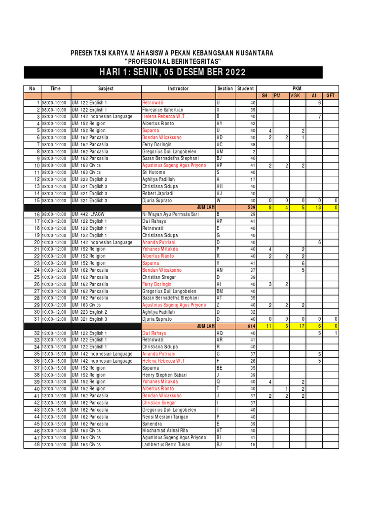Senin - Presentasi PKM 2022 | PDF