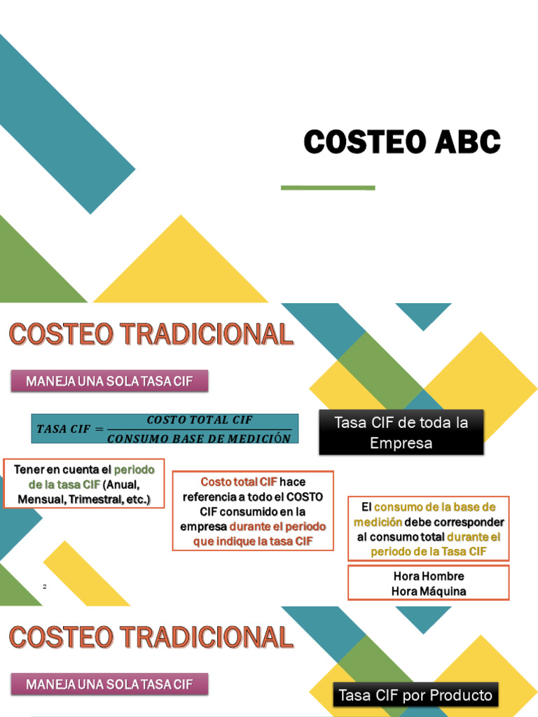Formulas Costeo ABC | PDF | Economias