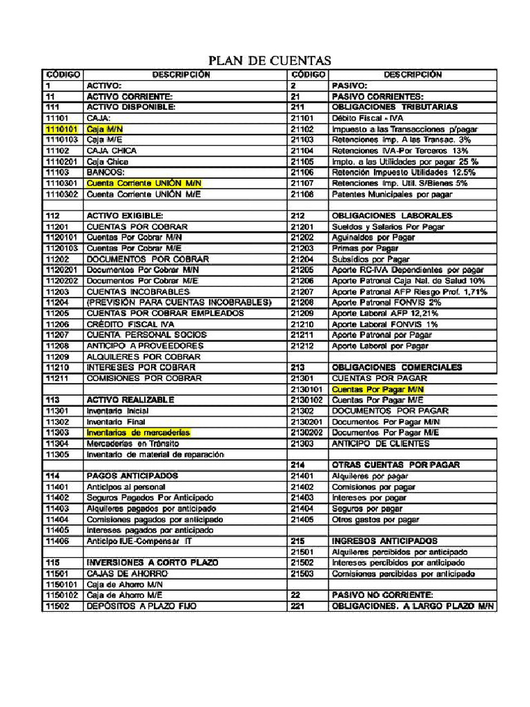Plan de Cuentas Contabilidad | PDF