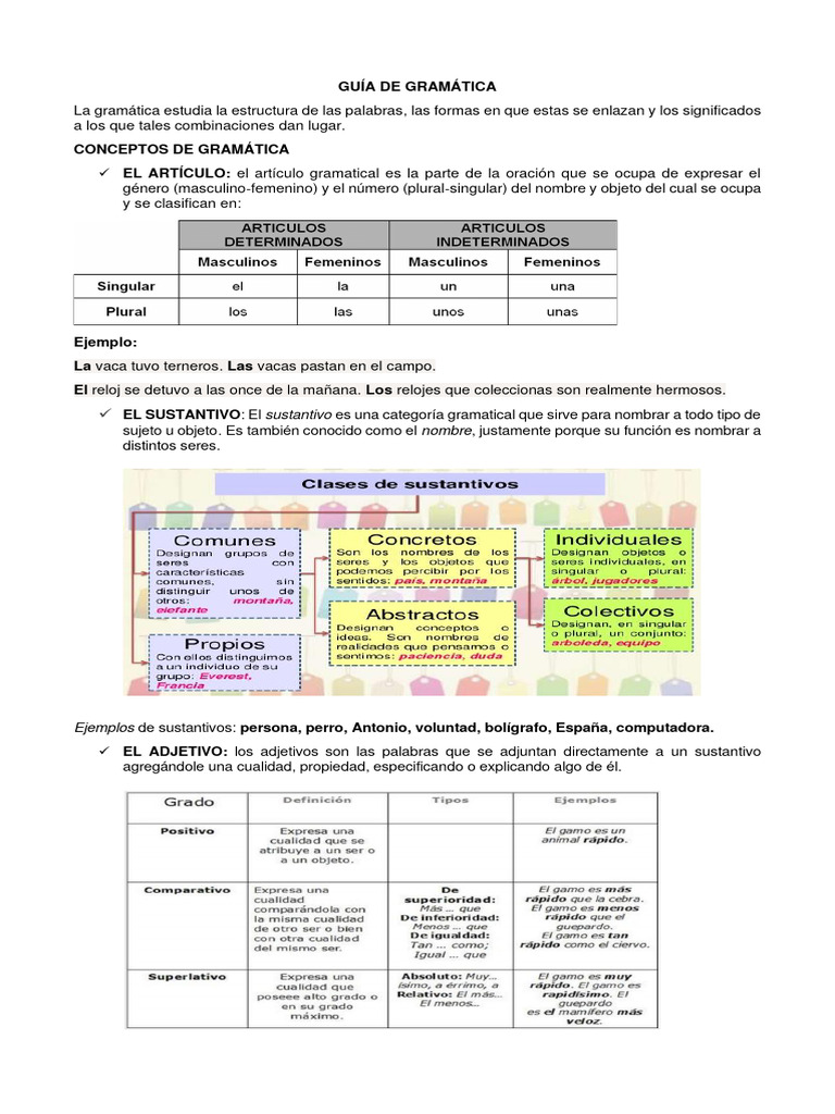 GUÍA DE GRAMÁTICA-1 | PDF | Verbo | Asunto (gramática)