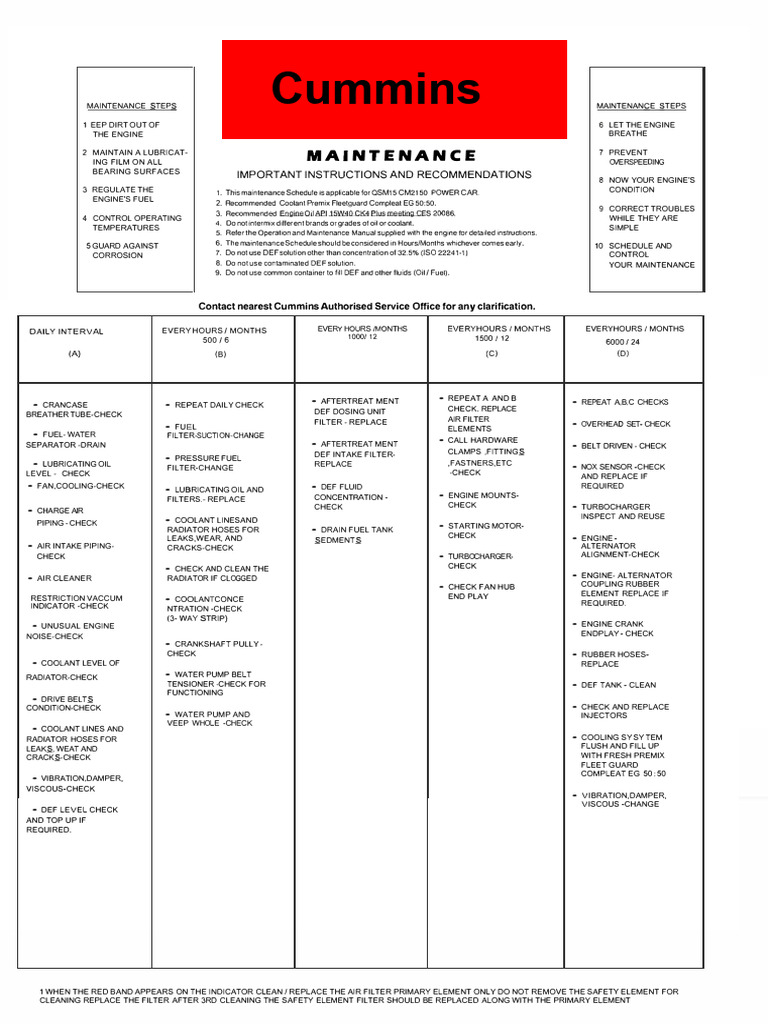 Maintenance Chart For QSM15 POWER CAR - Updated - Latest - Final - 1 ...
