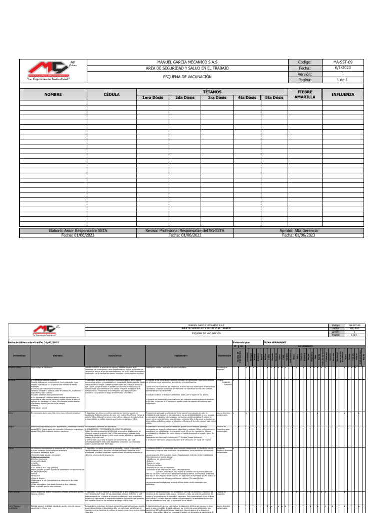 MA-SST-09 Esquema de Vacunación | PDF | Ántrax | Hepatitis
