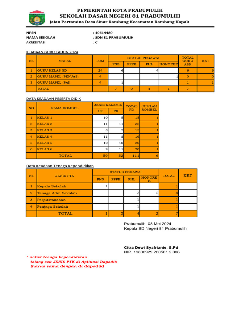 Blangko Data Kebutuhan Guru SDN 81 PBM | PDF