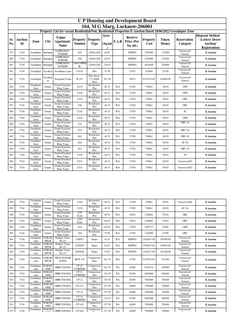 Gorakhpur E-Auction Property Listings | PDF | Auction