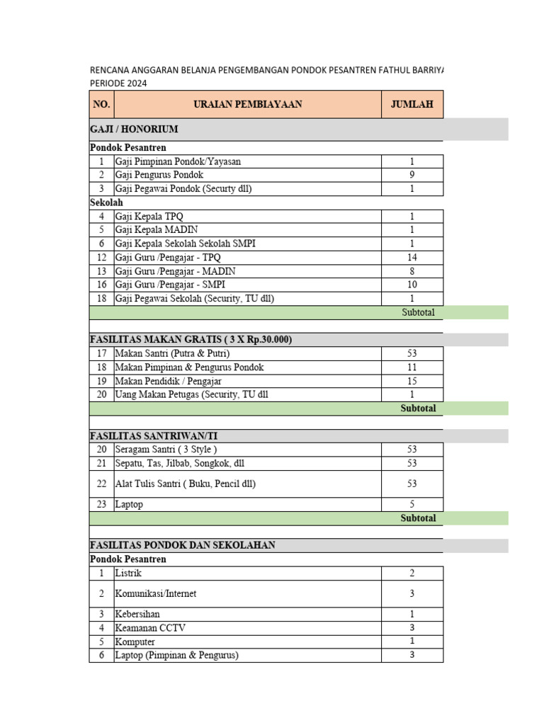 Anggaran Pondok Pesantren 2024 | PDF