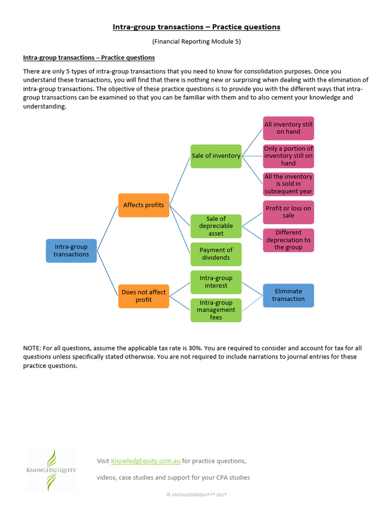 Practice Exercises Intra Group Transactions | PDF | Consolidation ...