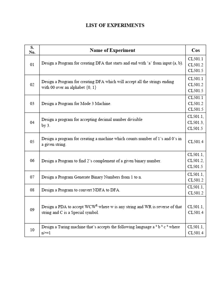 CS501 TOC Lab File-Pages-Deleted | PDF | Queue (Abstract Data Type ...