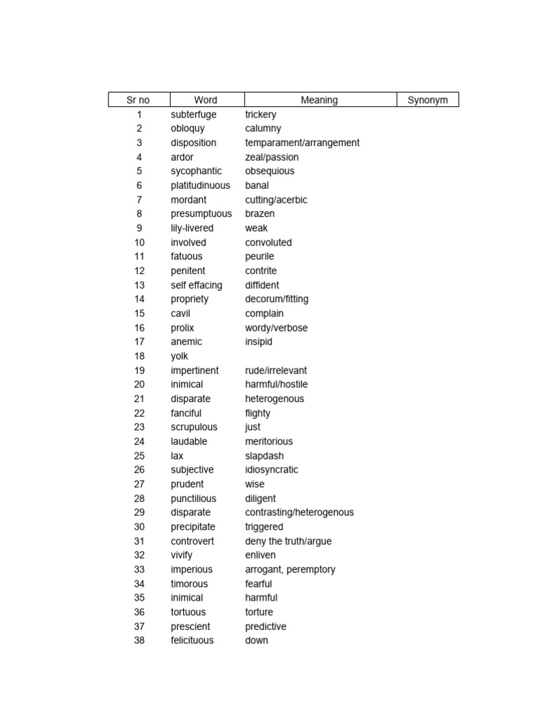 GRE Vocabulary Word List | PDF