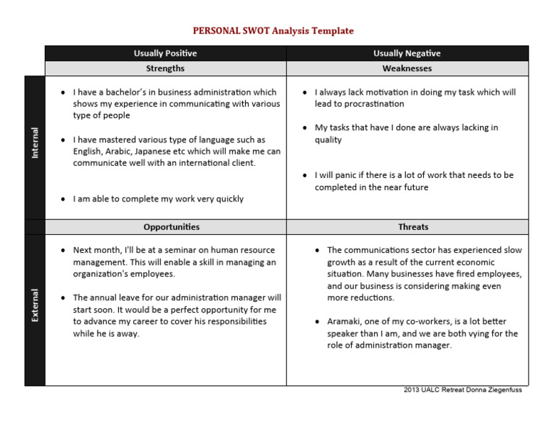 Ent300 Personal Swot Analysis | PDF