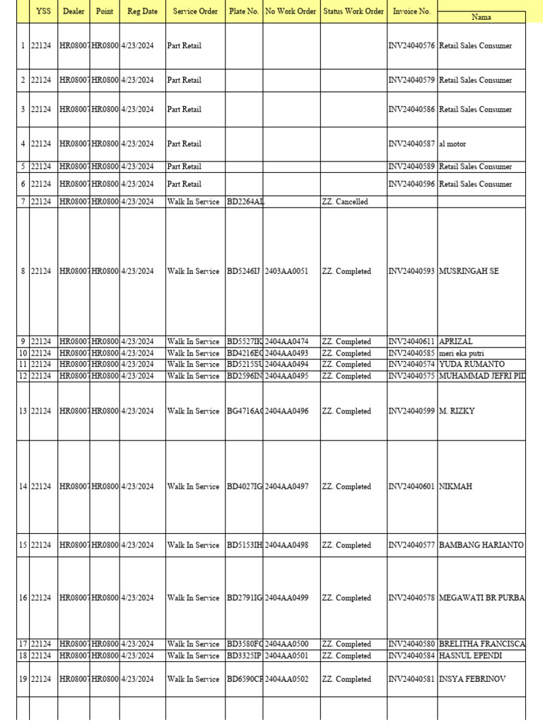 DailyReport RealTime | PDF | Mechanical Engineering | Manufactured Goods