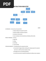 Project In-Charge Responsibilities Overview | PDF