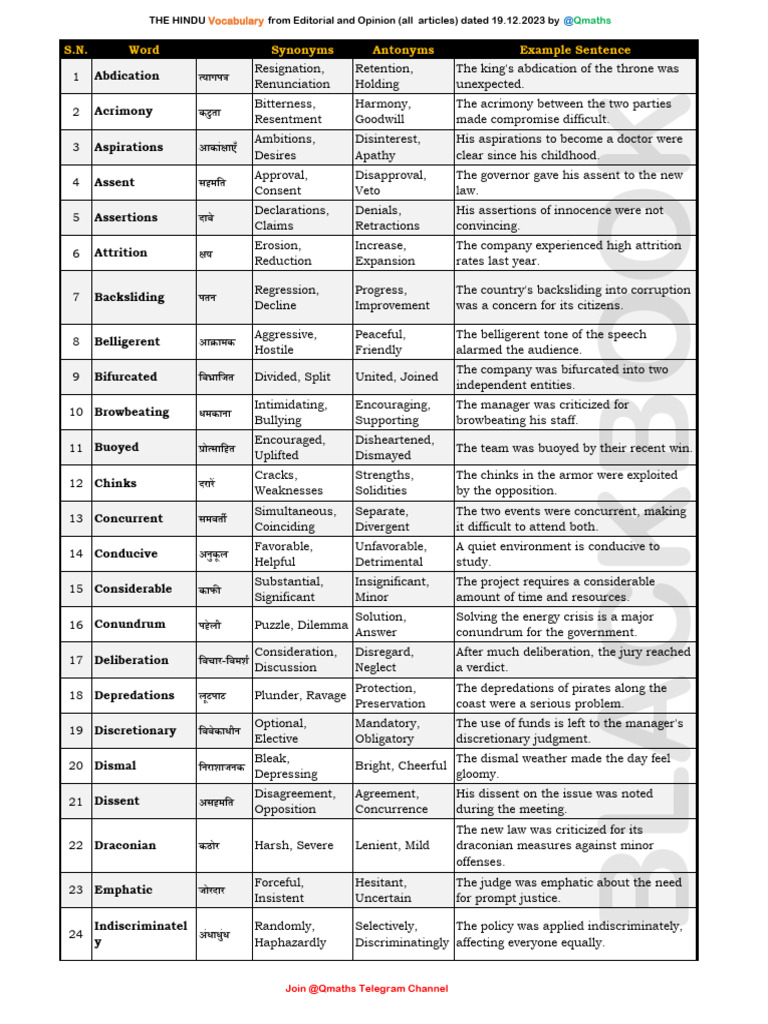 The Hindu Vocabulary From 19 Dec 2023 | PDF