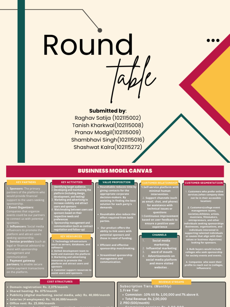 Roundtable Business Model Canvas | PDF | Customer Relationship ...