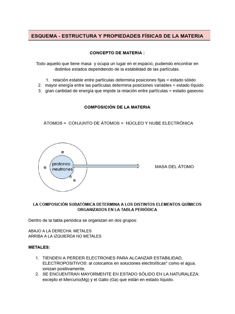 Clase 1 - Esquema - Estructura Ypropiedades Fisicas de La Materia | PDF | Enlace químico | Importar