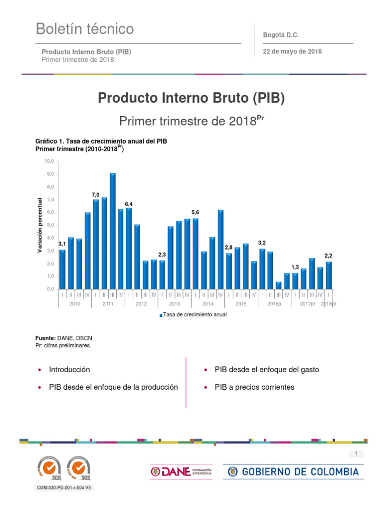 Bol PIB Itrim18 Producion y Gasto | PDF | Producto Interno Bruto ...