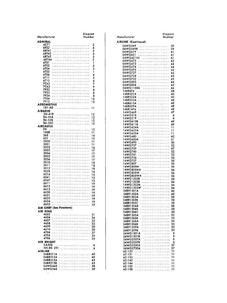 Sams Dial Cord Stringing Guide | PDF