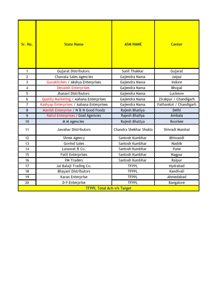 Q1 Target Vs Ach FY 24-25 - TFPPL | PDF