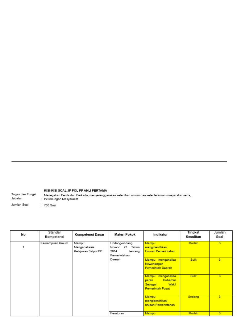Kisi-Kisi Soal Pol PP 2024 Fixed | PDF