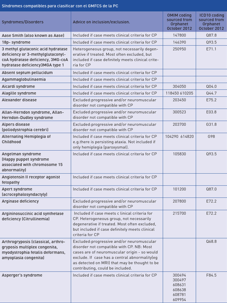 Síndromes Compatibles para Clasificar Con El GMFCS de La PC | PDF | Syndrome | Pediatrics