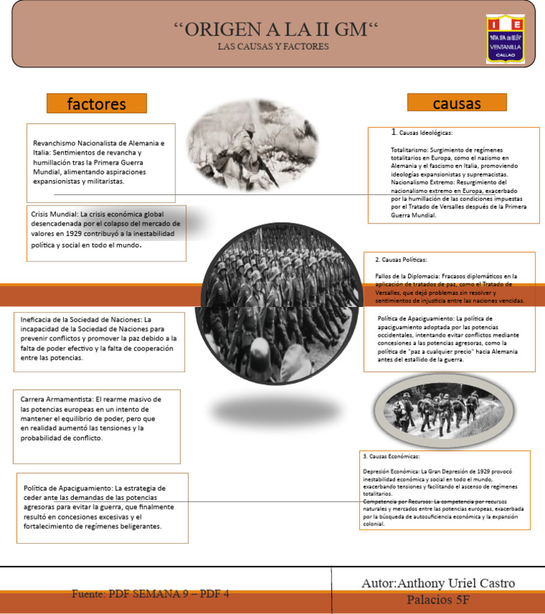 INFOGRAFIA CCSS TONY CCSS pdf4 | PDF | Gran depresion | Liga de las ...
