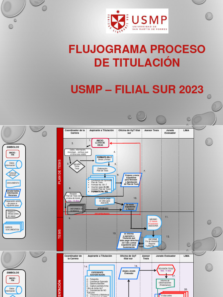 Flujograma PROCESO de TITULACION Tiempos y Costos | PDF