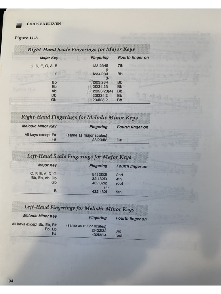 Scale Fingering Chart | PDF