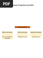 List of Purpose of Payment (PoP) Codes For International Remittance ...