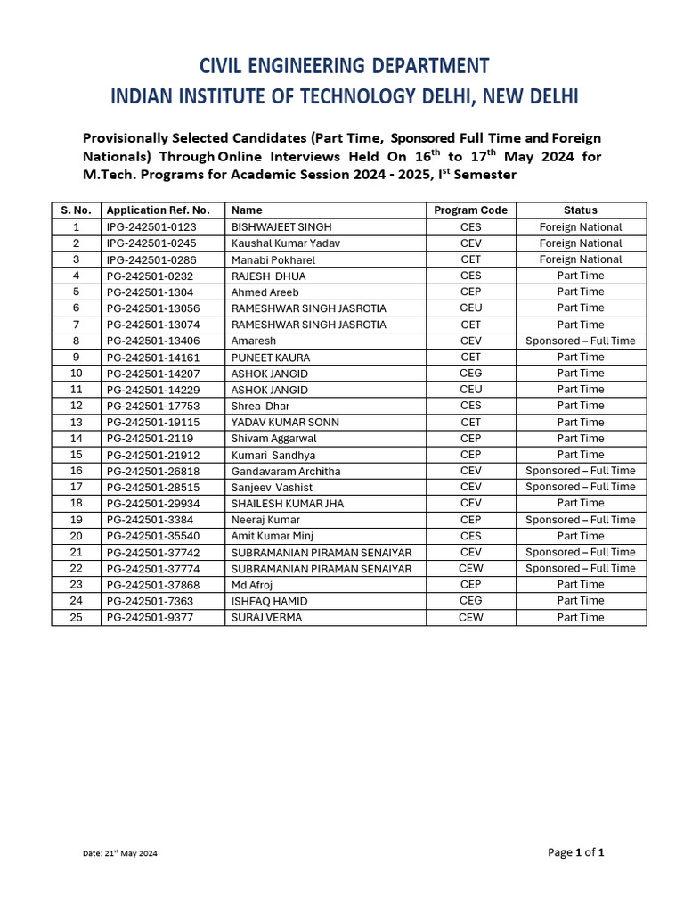 Selected Mtech Pt-Ft-Spo 24-25 | PDF
