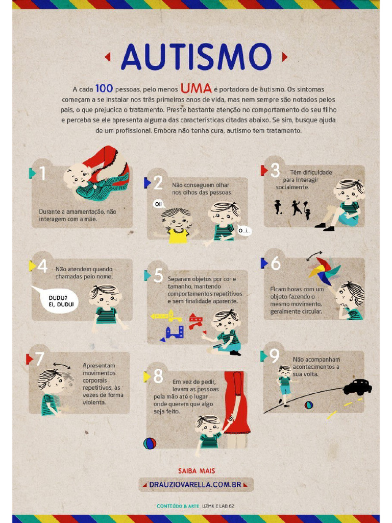 Infográfico Sobre Autismo | PDF