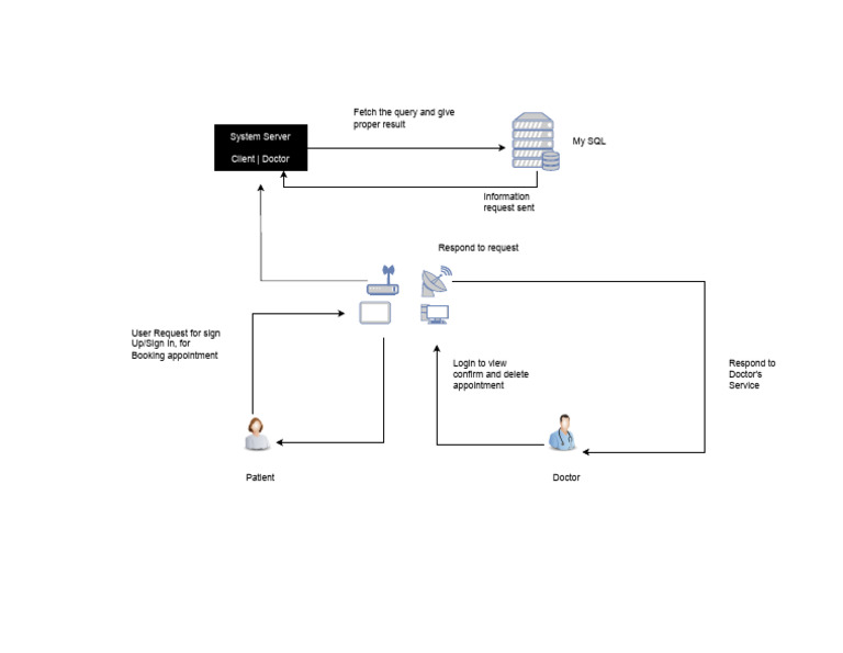 Proposed System - Drawio | PDF