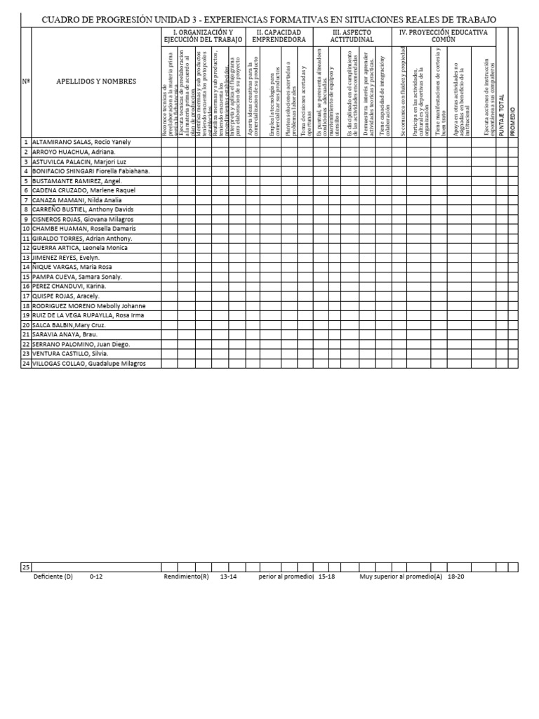 Cuadro de Progresión - Panaderia Pasteleria-2024 | PDF