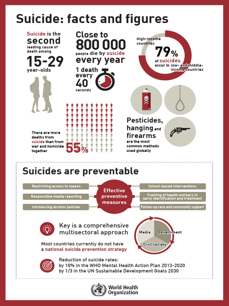 Global Suicide Statistics and Prevention | PDF