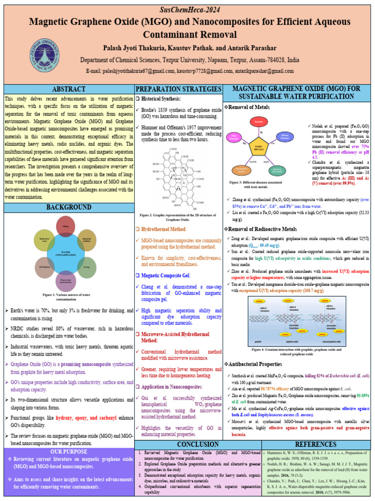 Poster 2 | PDF | Graphene | Nanocomposite