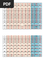 Tableau des Syllabes en Français | PDF