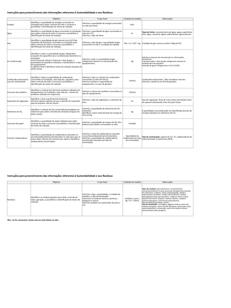 Relatorio de Qsms - Revc | PDF | Desperdício | Gás liquefeito de petróleo