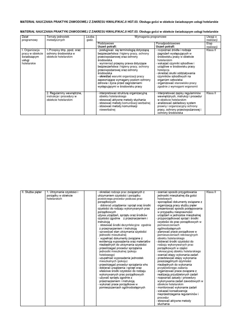 Praktyka Zawodowa HGT 03 | PDF