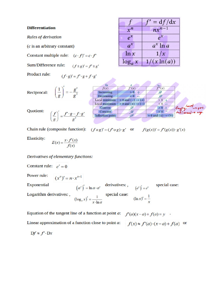 Formula Sheet Midterm 2 | PDF