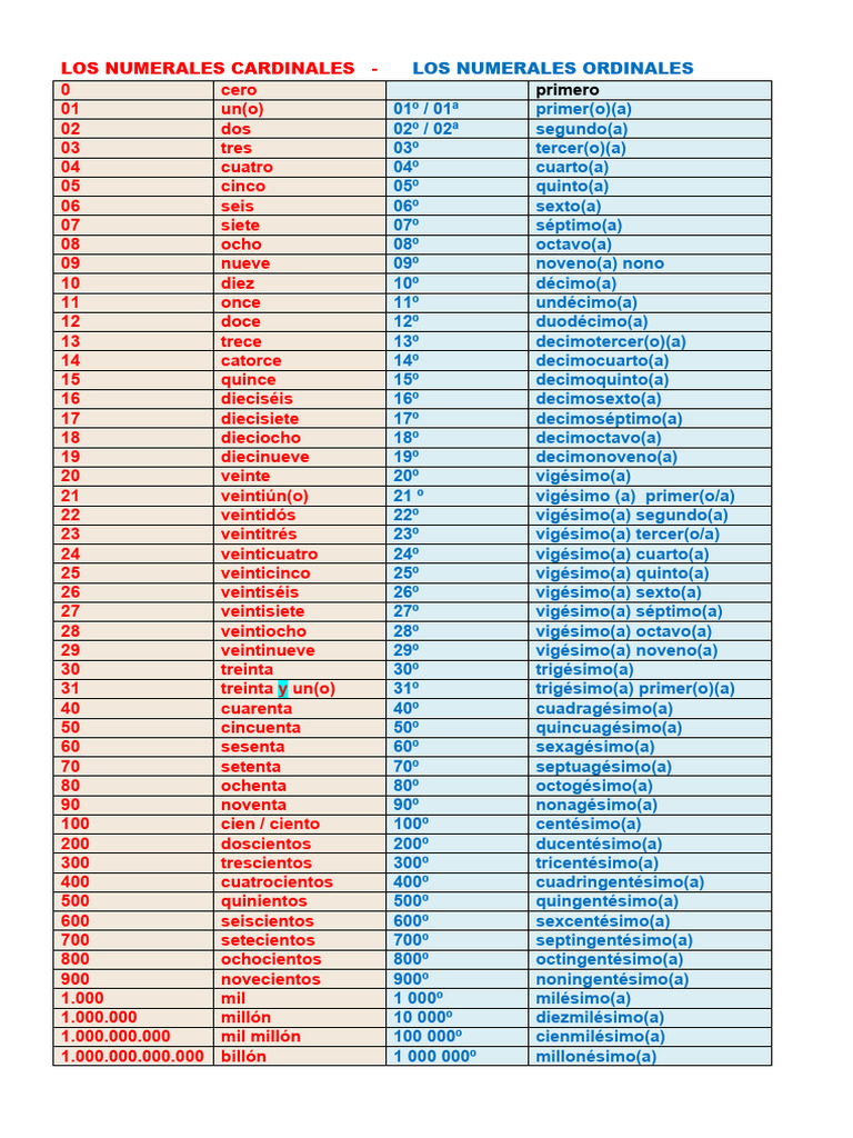 Numerales Cardinales - Ordinales - Horas | PDF | Números | Lexicología