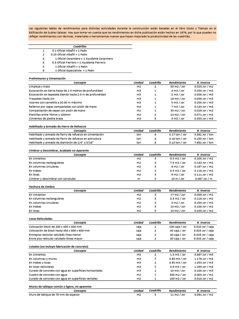 Rendimientos, Suárez Salazar | PDF | edificio | Materiales