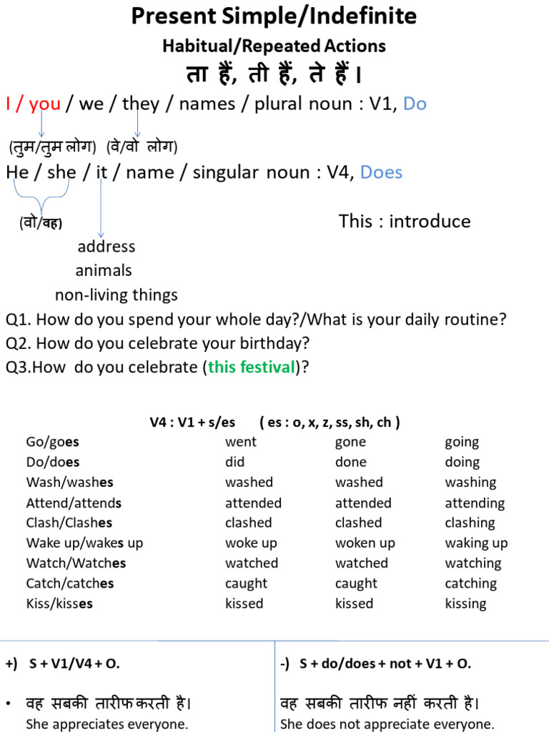 Present Simple PPT in Hindi | PDF