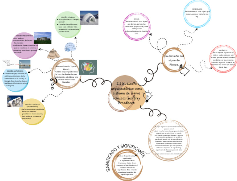 2.5 El Diseño Arquitectónico Como Sistema de Signos Icónicos Geoffrey ...