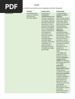 5Hs e 5Ts Da PCR | PDF | Coração | Sangue